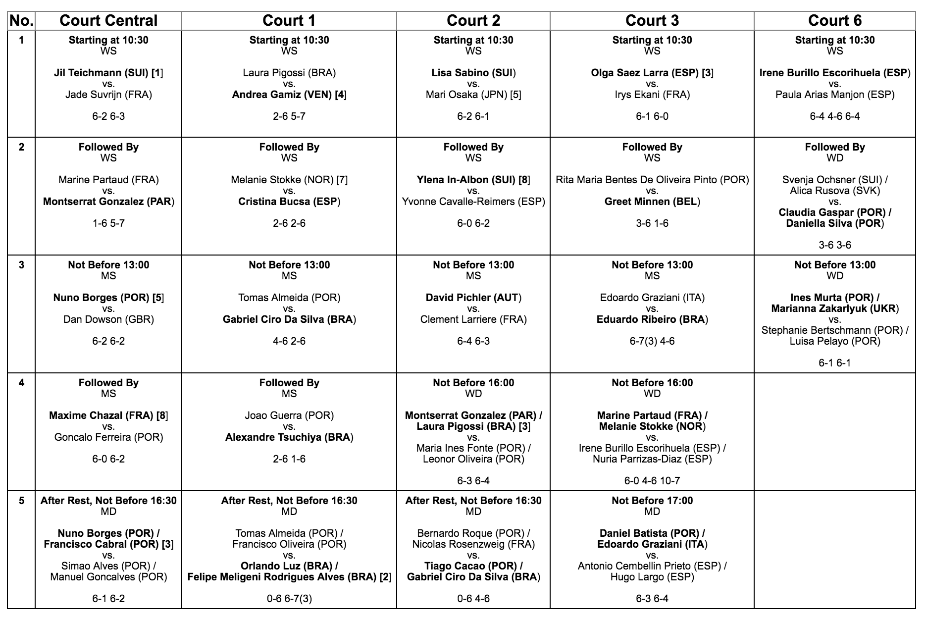 Porto Open OOP 3f | Raquetc